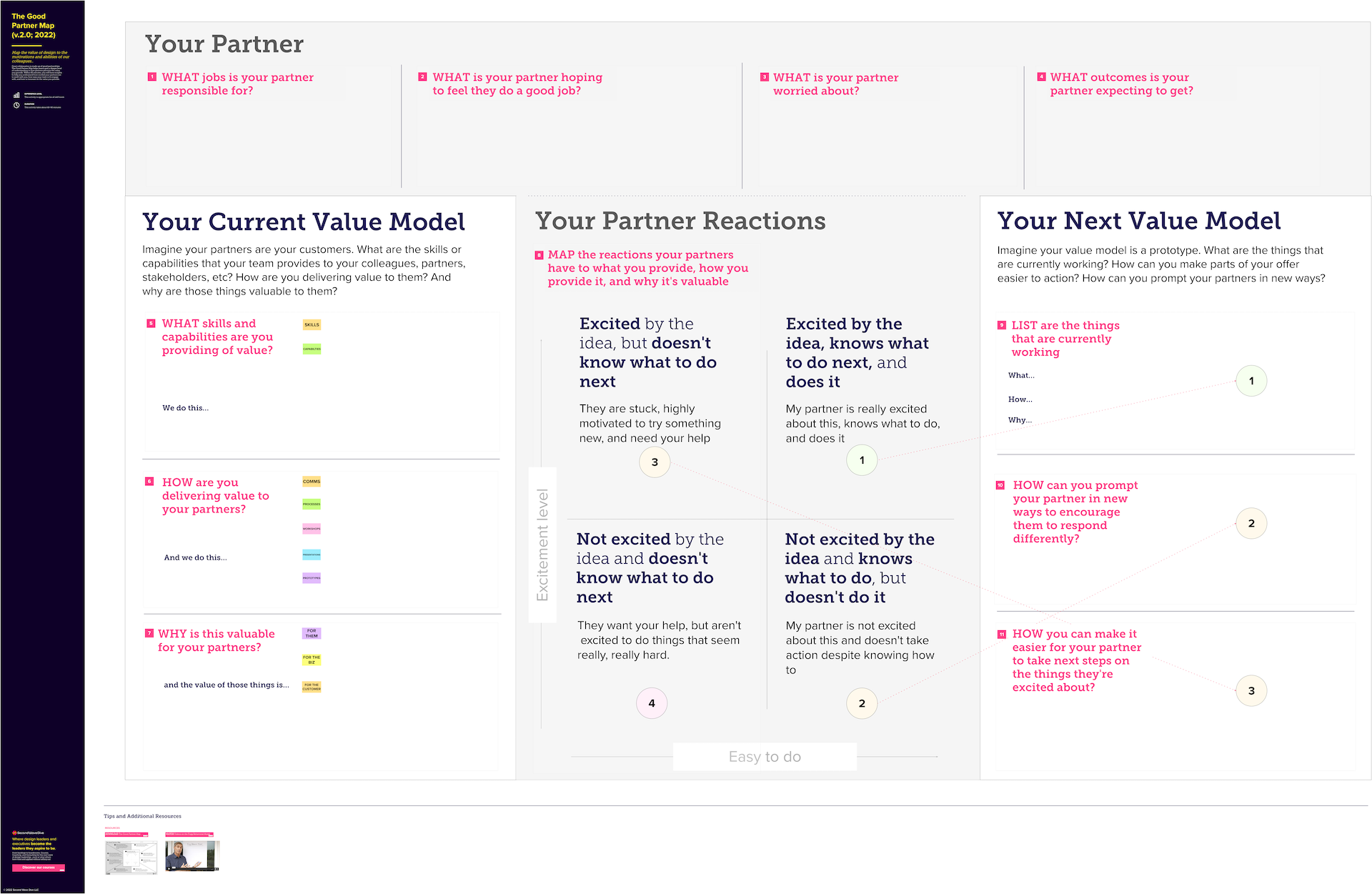 Introducing The Good Partner Map
