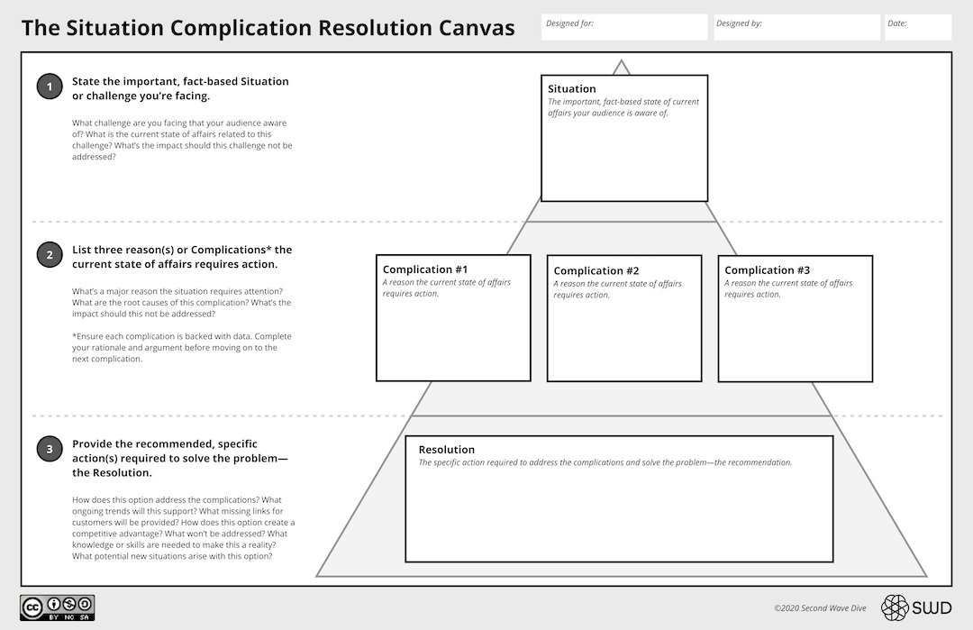 Communicate with your clients like a PRO